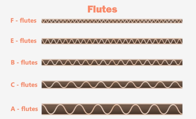 What are Corrugated Cardboard? (Types & Uses)